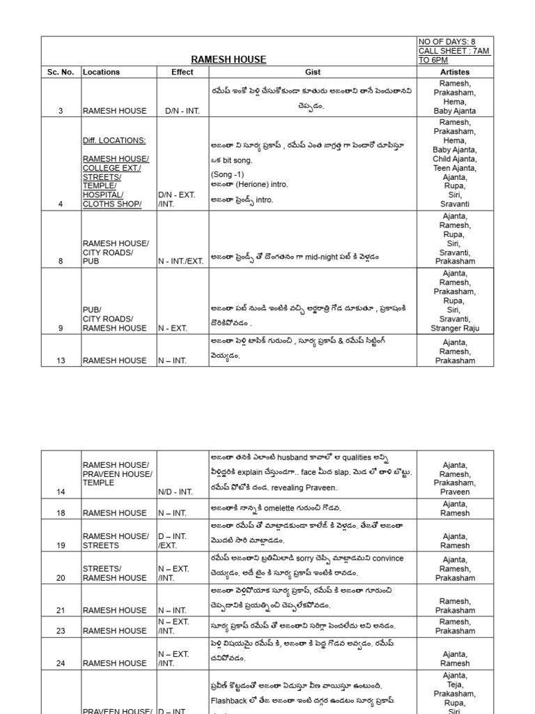 Untitled Spreadsheet - Sheet1 | PDF