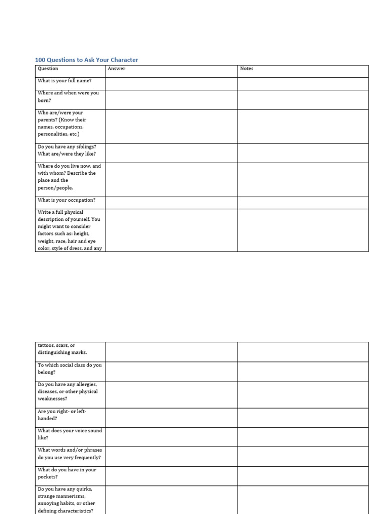 Character Development Guide | PDF | Behavioural Sciences | Psychology