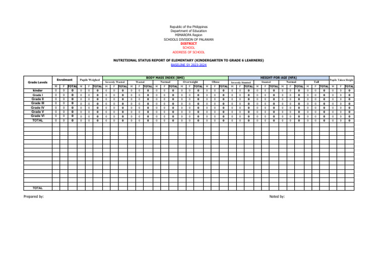 Template SBFP Baseline Report8 31 2023 | PDF | Body Mass Index ...