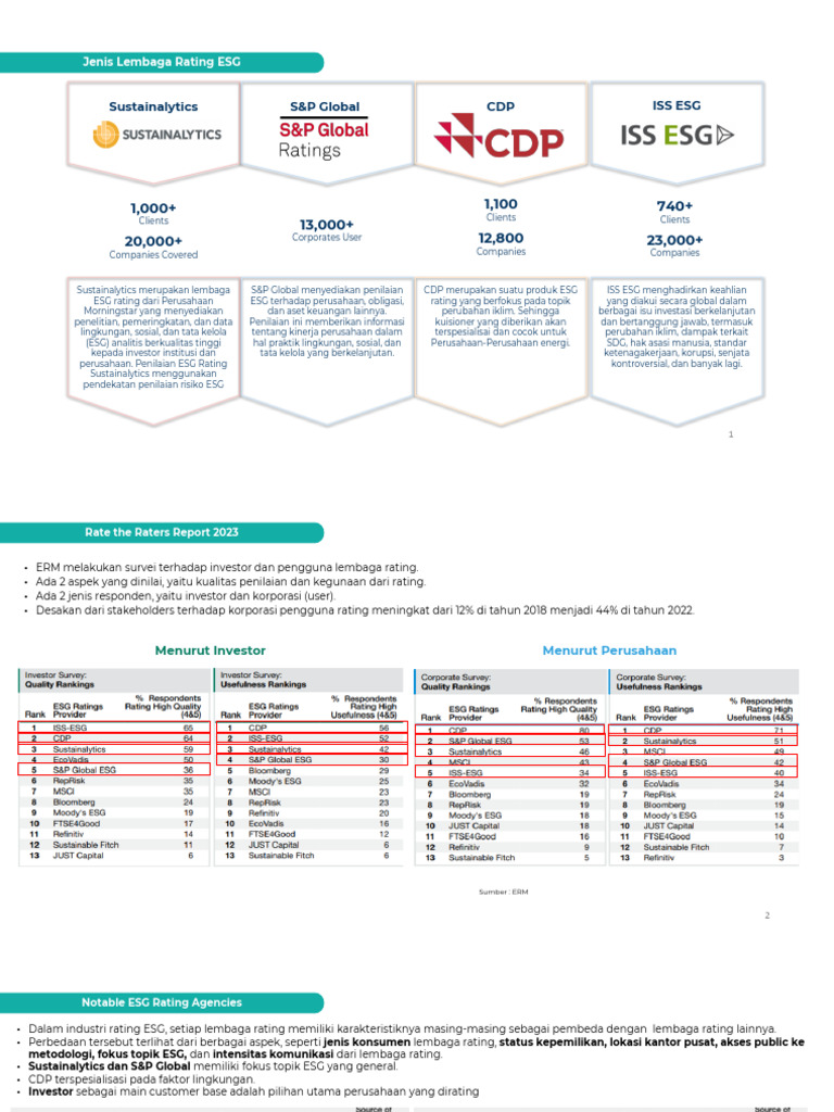 Informasi Mengenai Produk Rating ESG Dari Lembaga Rating Internasional - v2 | PDF | Karier ...