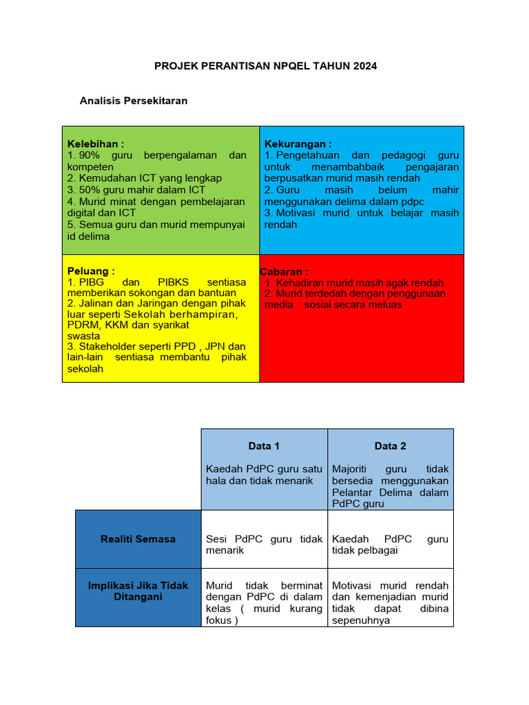 Projek Perantisan Npqel Tahun 2024 | PDF