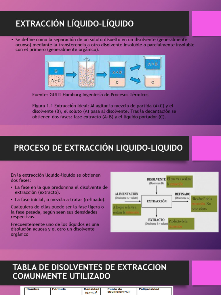 liquido-liquido | PDF | Solubilidad | Destilación