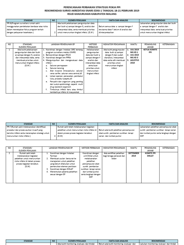 PPS Ppi 2019 | PDF | Kesehatan Holistik