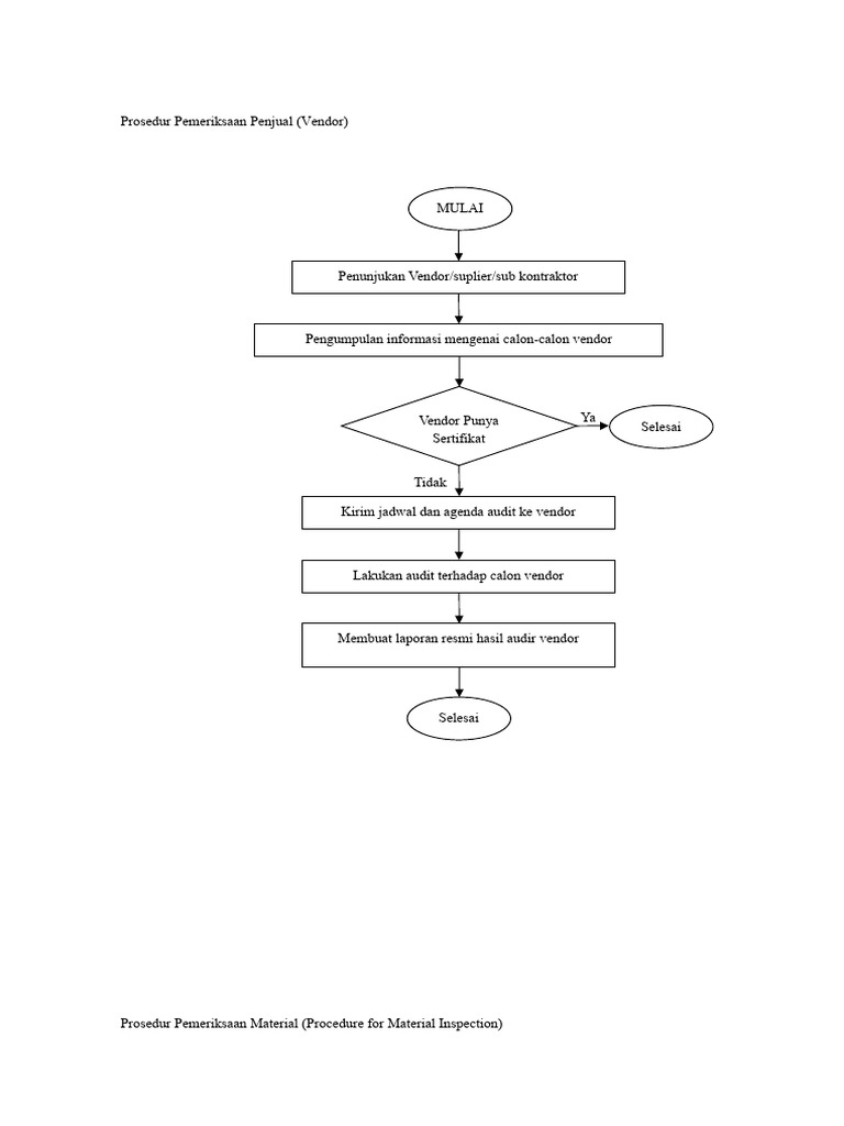 Prosedur Pengendalian Mutu | PDF