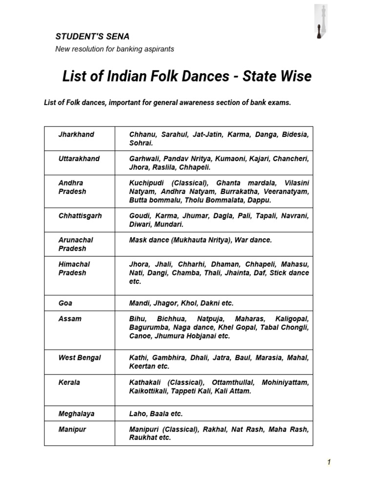 State-wise List of Indian Folk Dances | PDF | Dances | Performing Arts