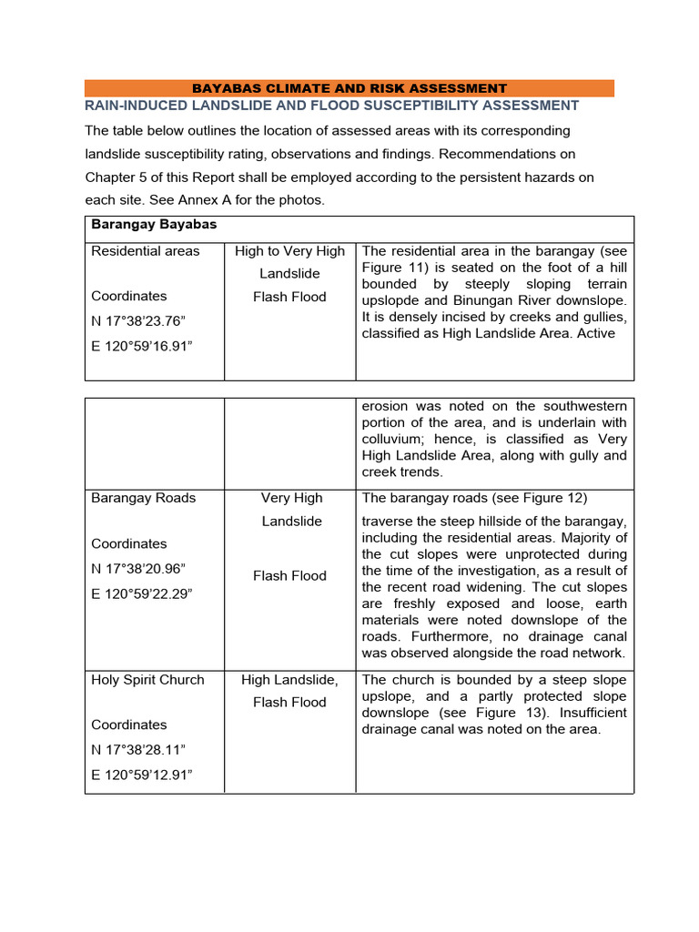 1.post Activity Report of Activities Such As Climate and Disaster Risk ...