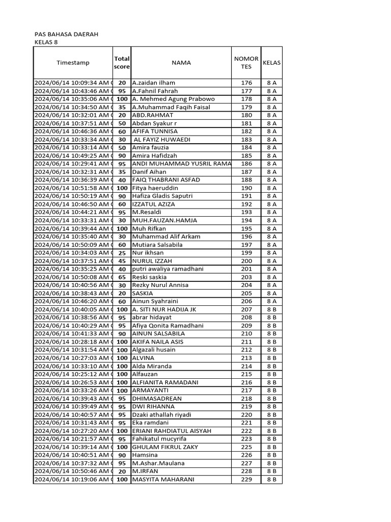 Pas BHS Daerah Kelas 8 Genap | PDF