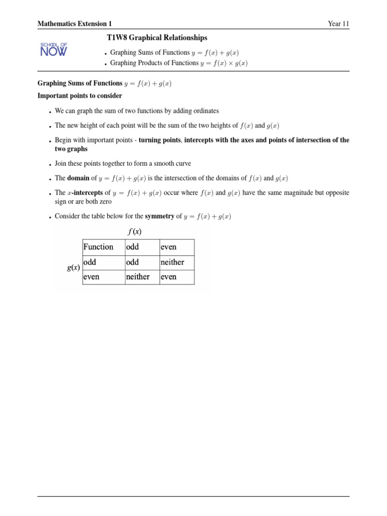 SoN 11MATEXT1 T2W8 Graphical Relationships | PDF | Function ...