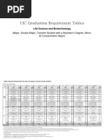 UPLB Appeals Requirements 2024-2025 | PDF | Science, Technology ...