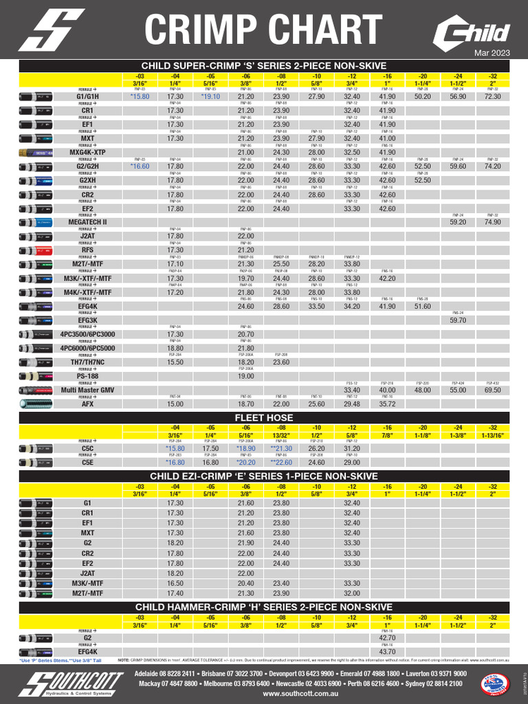 201951A - Southcott Crimp Charts A1 - Child v10 | PDF