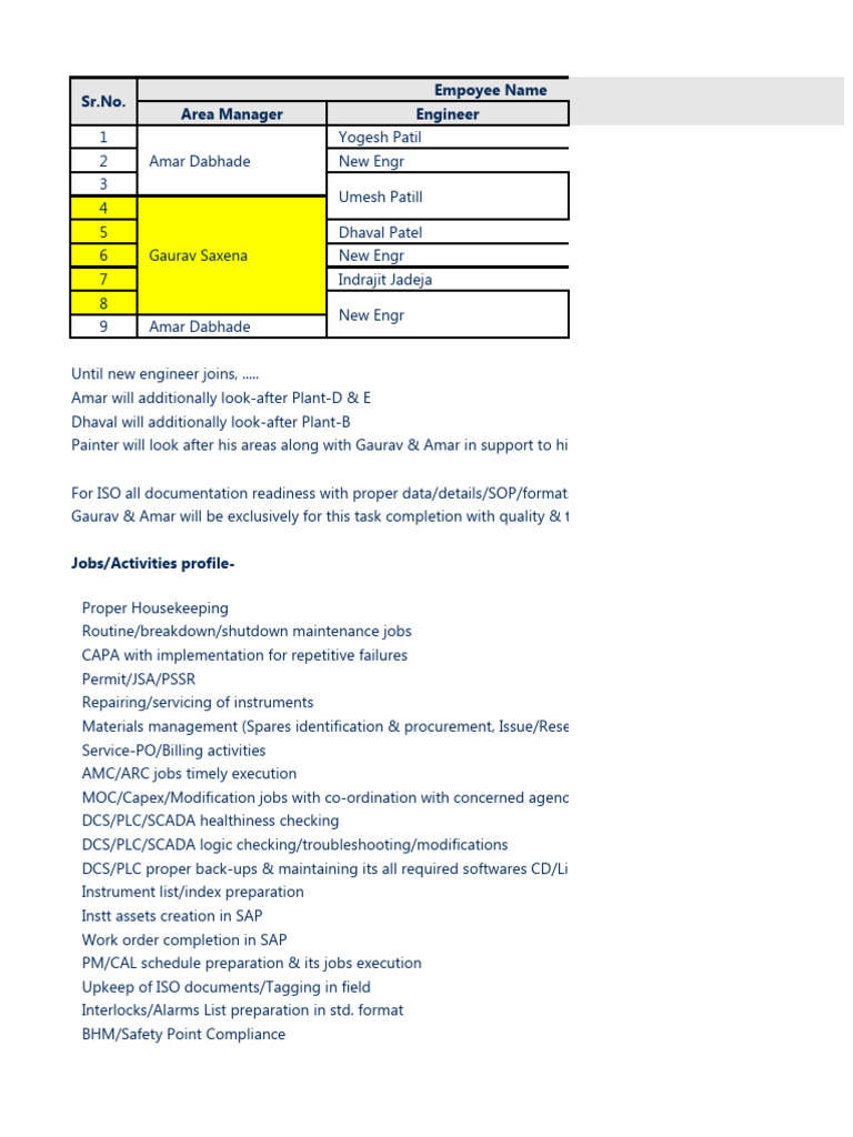 SR - No. Empoyee Name Area Manager Engineer | PDF | Industrial ...