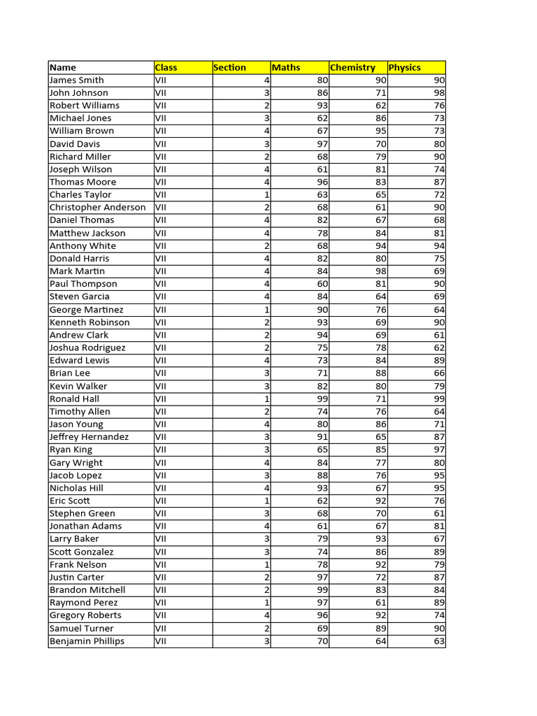 Report Card Sample | PDF