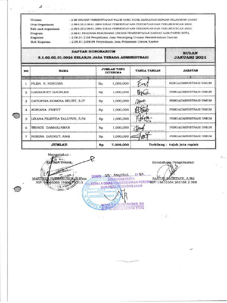DAFTAR GAJI ADMIN 2021 - Compressed | PDF