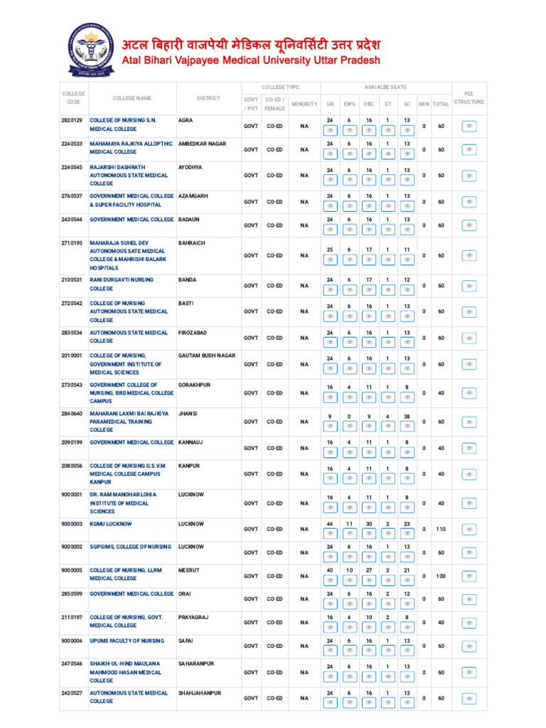 First Round Seat Matrix 2024 | PDF | Health Care