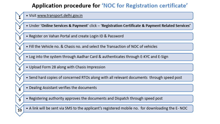 Process or Steps For Applying Noc To Other States | PDF