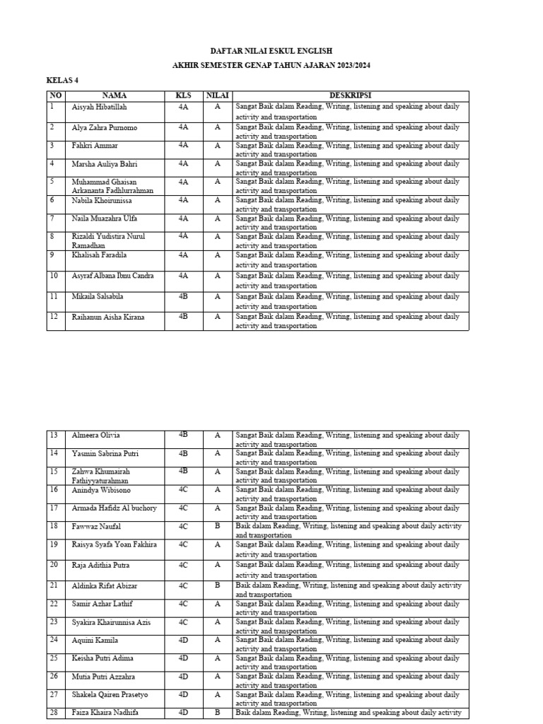 Daftar Nilai Eskul English 4 | PDF