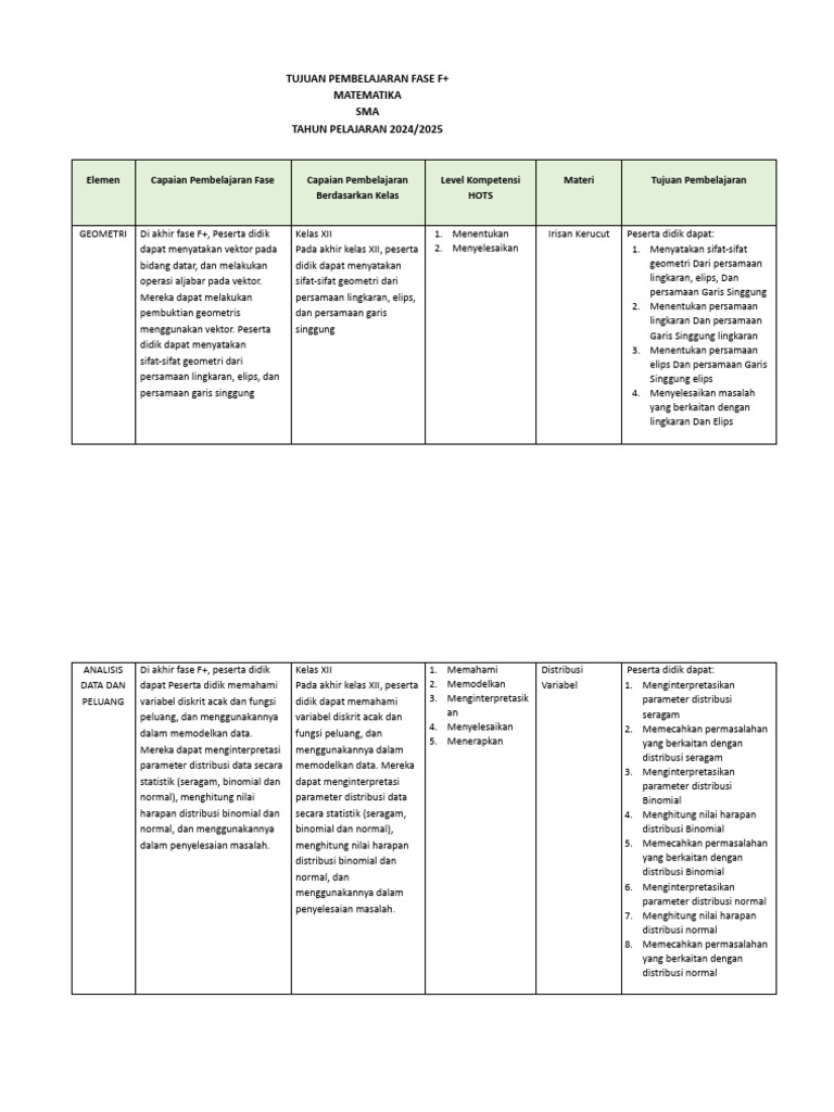 Tp Atp Matematika Tingkat Lanjut Fase F 24 25 Pdf