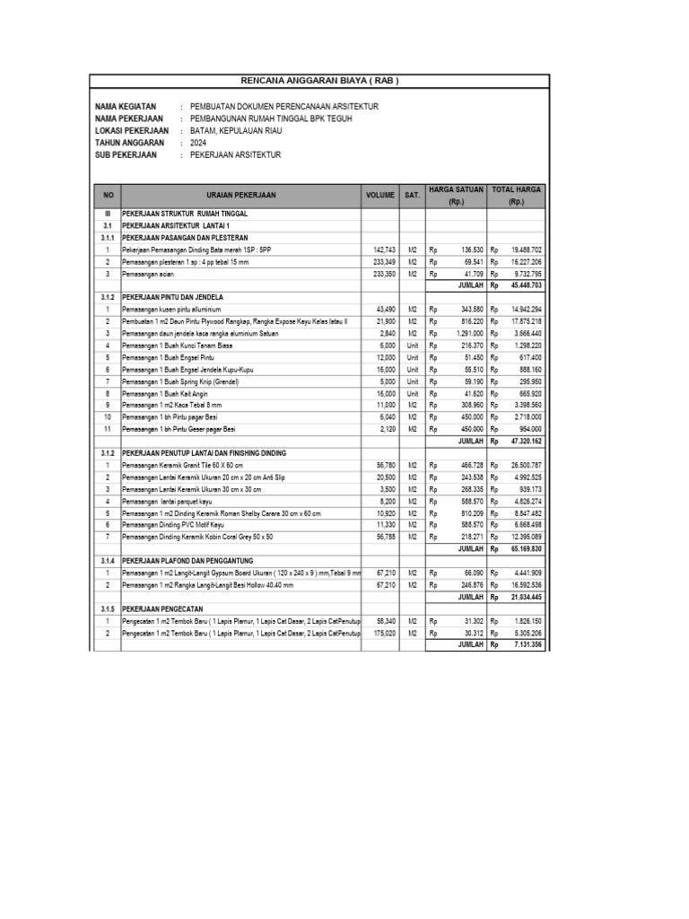Rencana Anggaran Biaya (Rab) : Harga Satuan Total Harga (RP.) (RP.) NO ...