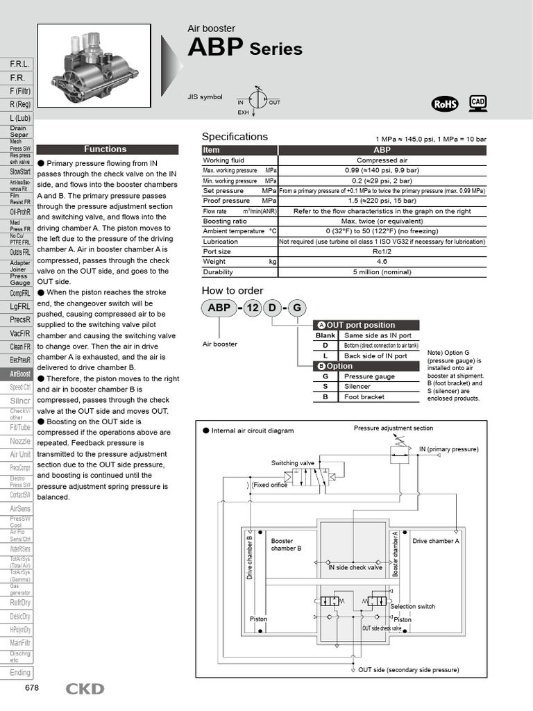 ABP Series Specifications・How to order・ | PDF | Piston | Valve