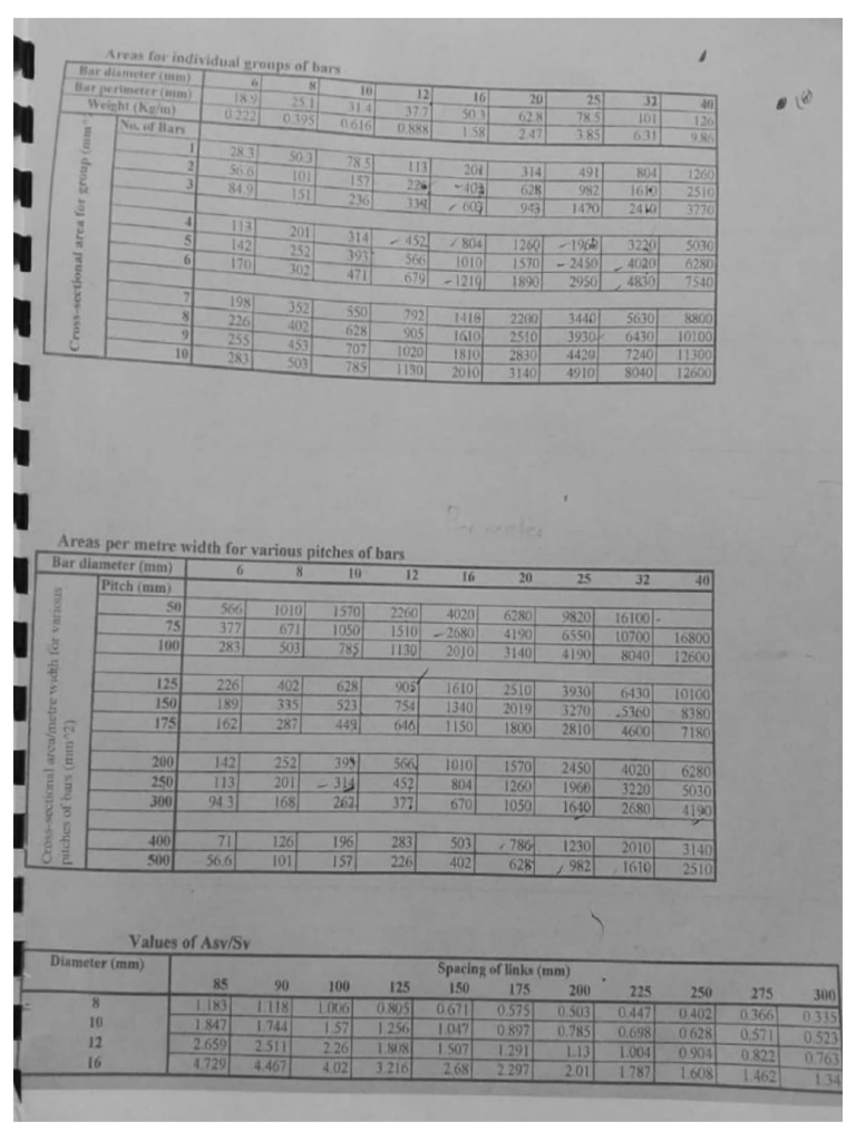 Steel Reinforcement Area Table | PDF