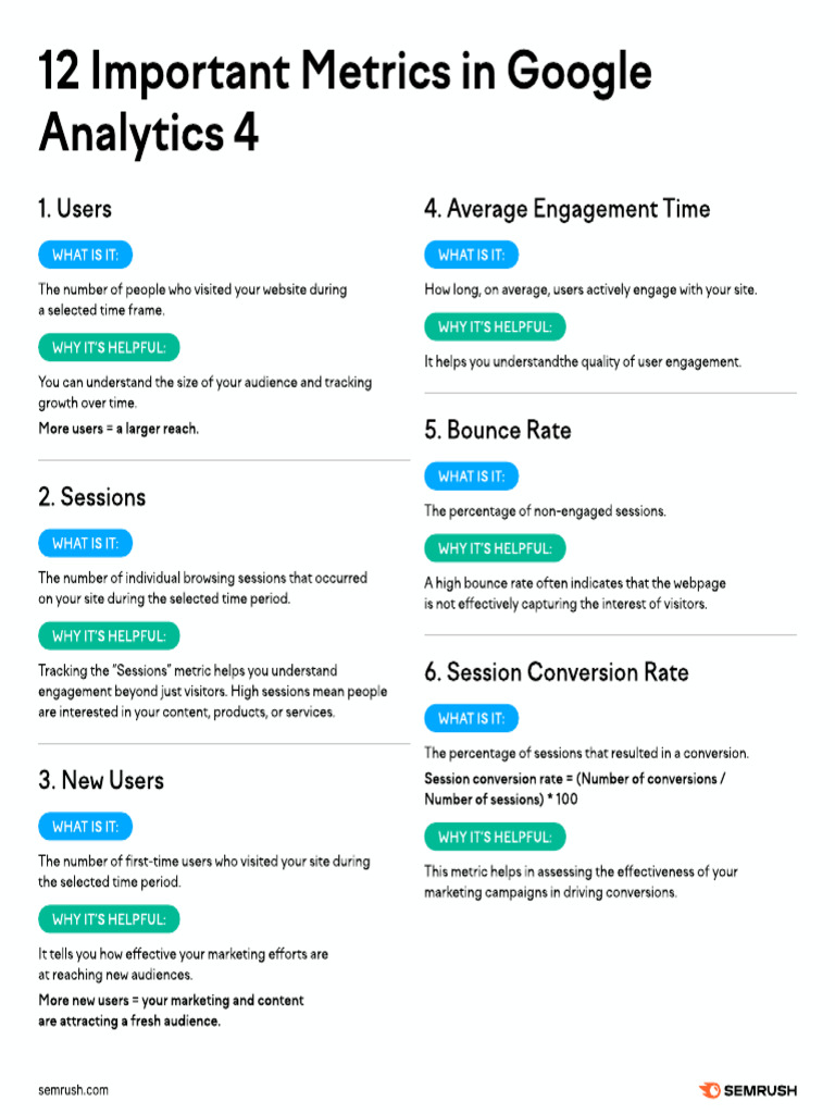 Key Google Analytics 4 Metrics Explained | PDF | Marketing | Cyberspace