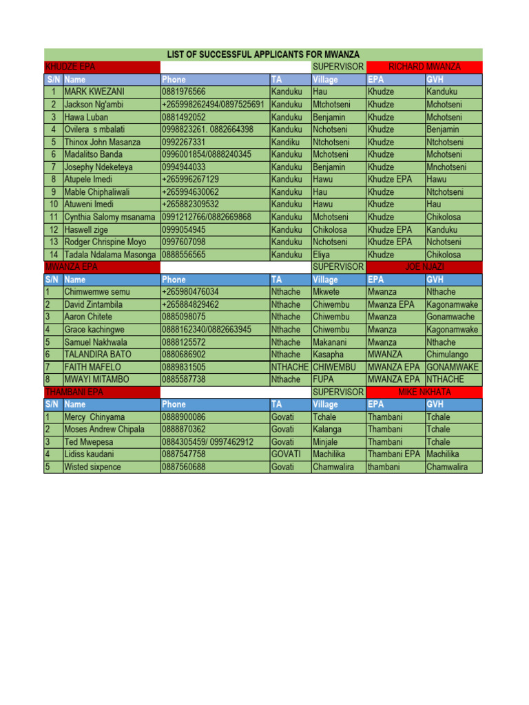 Consolidated Mwanza June 2024 For Notice Boards - 240627 - 201327 | PDF