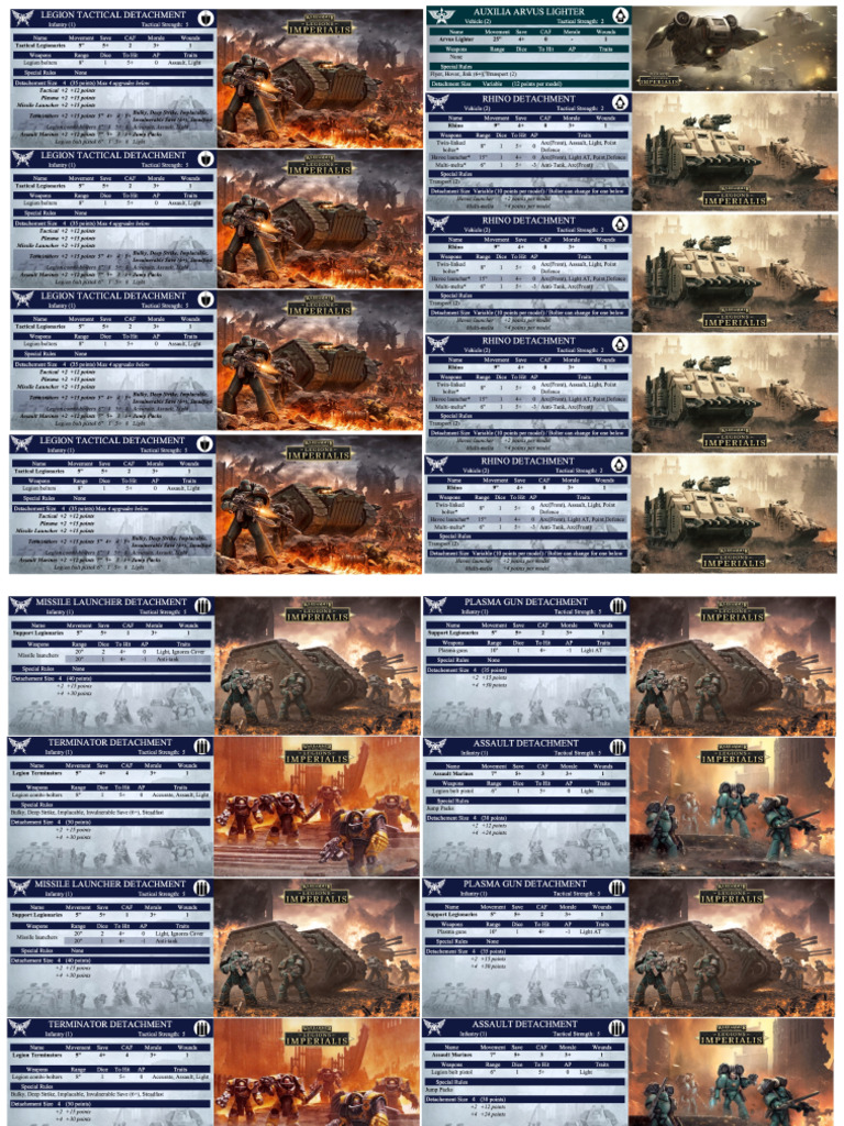 Army Cards Legions Imperialis v100 | PDF
