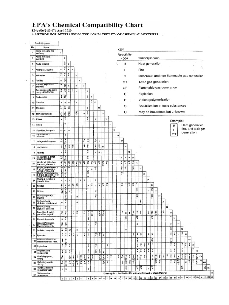 Matrk+kompatibel EPA Chemical Compatibility Chart | PDF