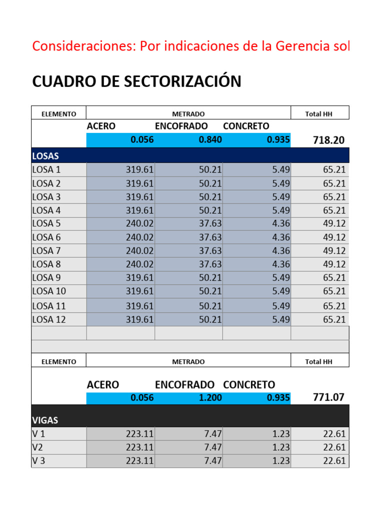 T3 Sectorización Formato | PDF