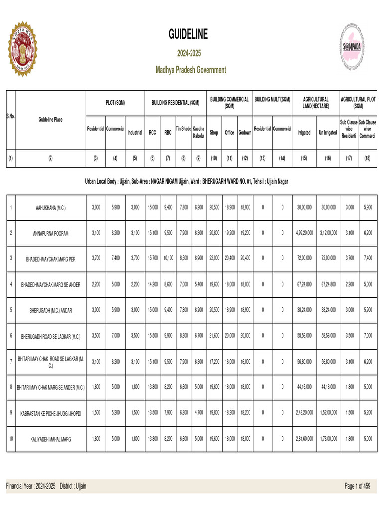 2024-2025 C Ujjain Guideline | Download Free PDF | Government | Governance