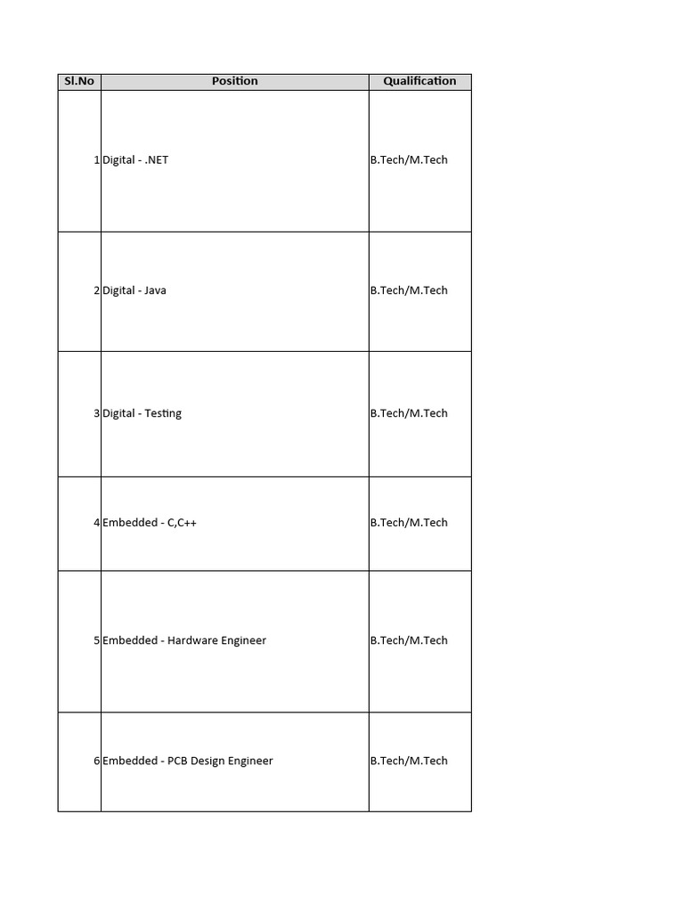 CYIENT - Detailed JD Fresher Hiring-1 | PDF | Software Engineering | Engineering