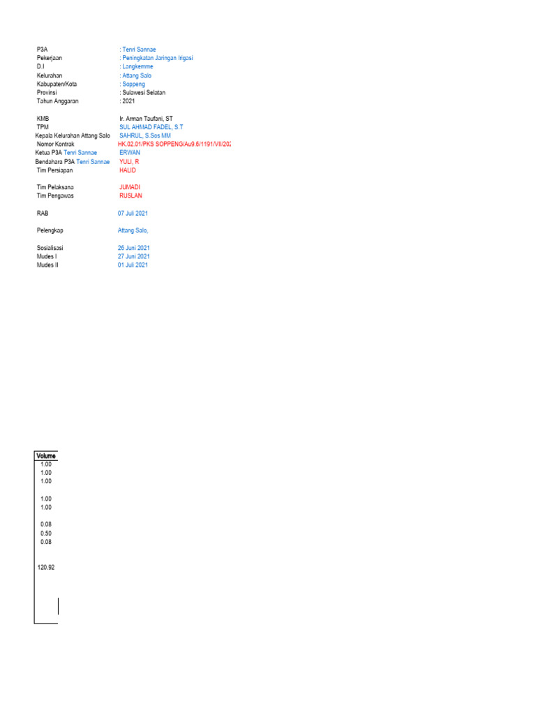 1, Rab 70,30 Dan Laporan Akhir P3a Tenri Sannae (Lama) | PDF