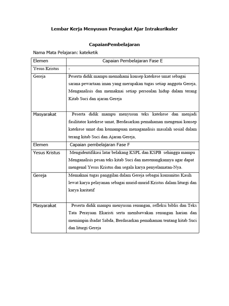 Perangkat Ikm Kateketik Fase e | PDF