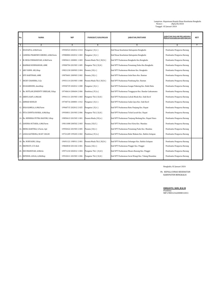 Pengurus Barang 2024 OK FIX | PDF