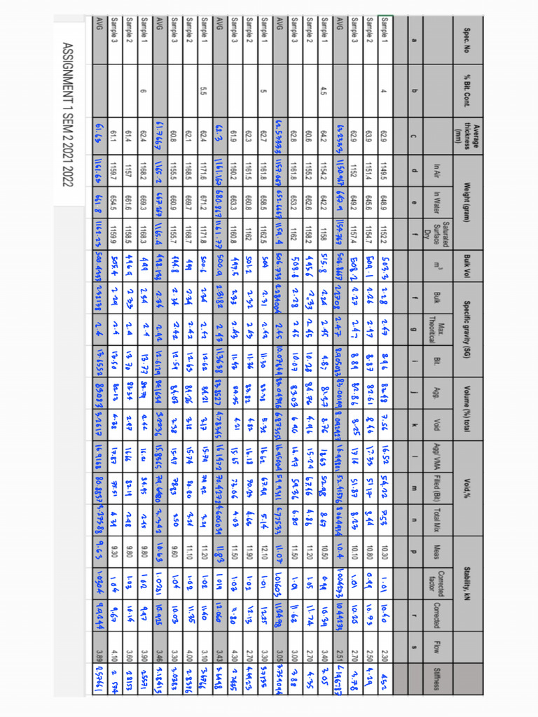 Highway assignment | PDF