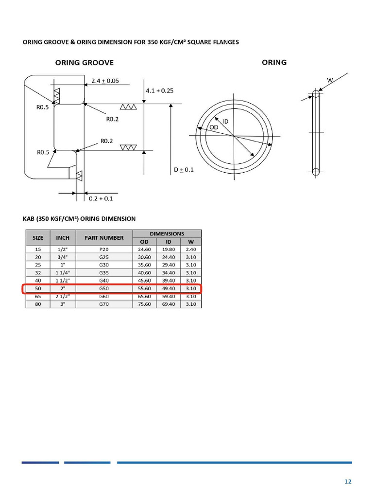 O Ring Dimension | PDF
