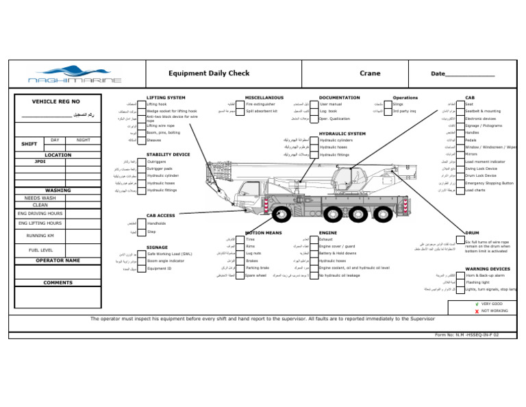 Crane Daily Inspection Checklist | PDF