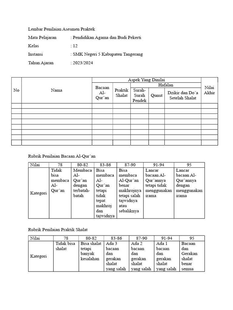 Lembar Penilaian Asesmen Praktek PABP | PDF