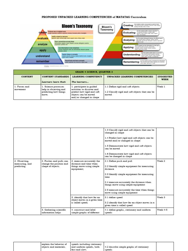 G4 Q3 Unpacked | PDF | Light | Force