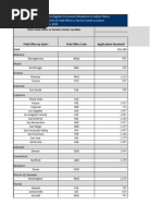 CBP Port of Entry Codes List | PDF | United States Department Of ...