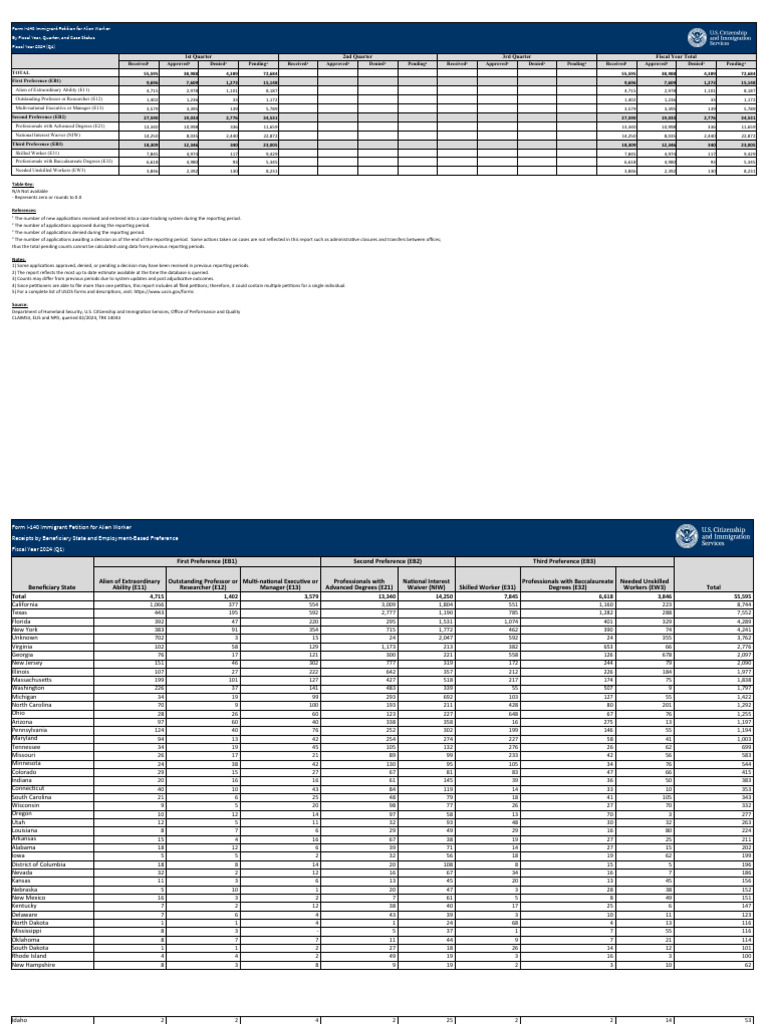 1st Quarter 2nd Quarter 3rd Quarter Fiscal Year Total | PDF | Immigration