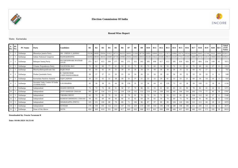 Round Wise Voting Report | PDF | Political Parties | Government