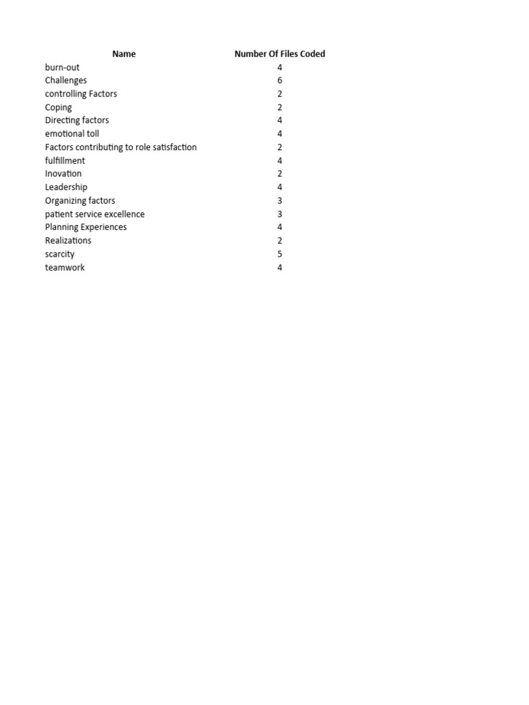 Cleaned Codes and Themes | PDF | Nursing | Personal Protective Equipment