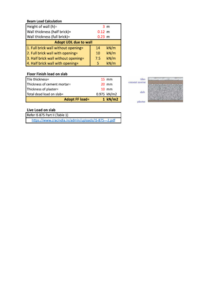 Load Calculation | PDF