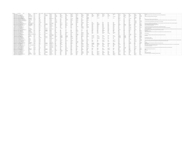 Assessment (Responses) - Form Responses 1 | PDF | Social Psychology ...