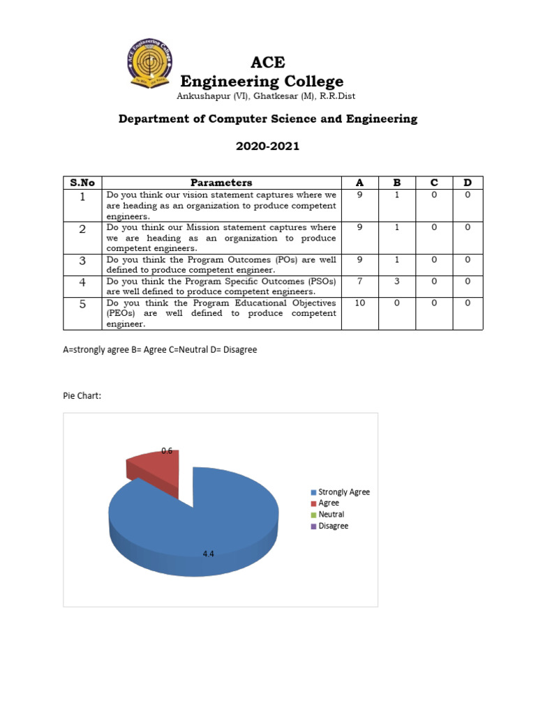 DAB CHARTS | Download Free PDF | Engineering