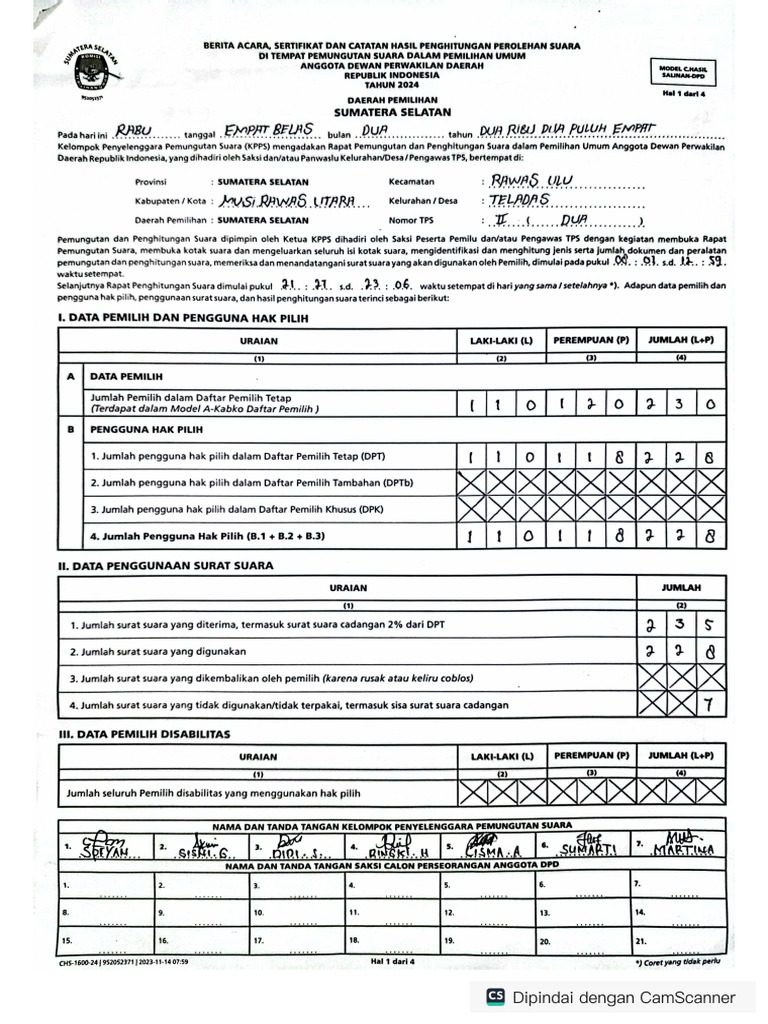 Model C Hasil Salinan DPD | PDF