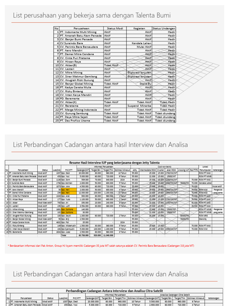 Short REVIEW HASIL INTERVIEW IUP-IUP CLIENT PT | PDF