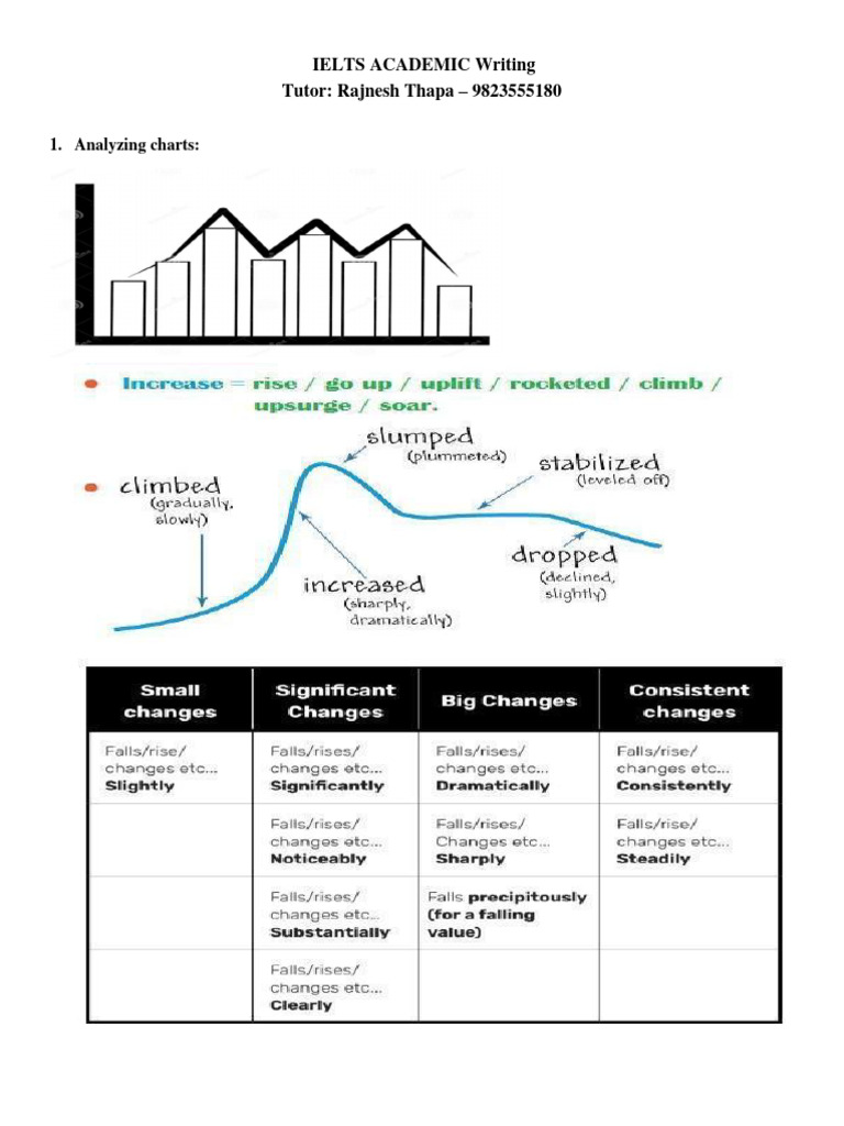 2 Writing Task 1 | PDF | Concrete | Chart