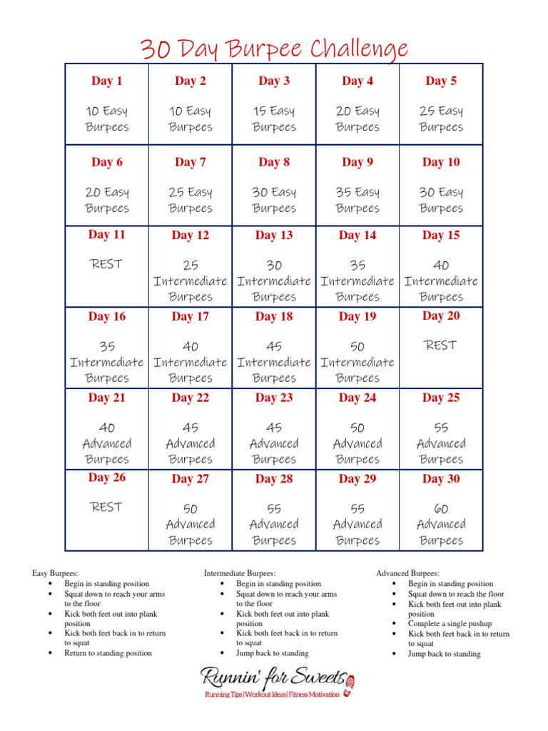 30 Day Burpee Challenge | PDF | Physical Fitness | Strength Training